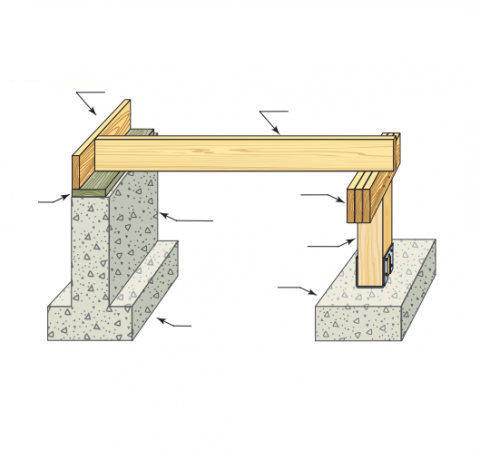 Components 01b - Foundation and Floor | Learnful