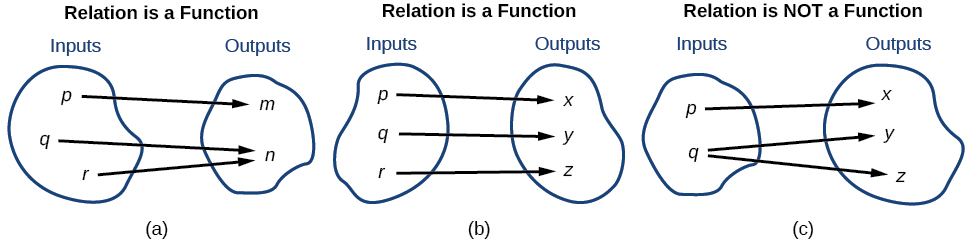 Reading Material Learnful