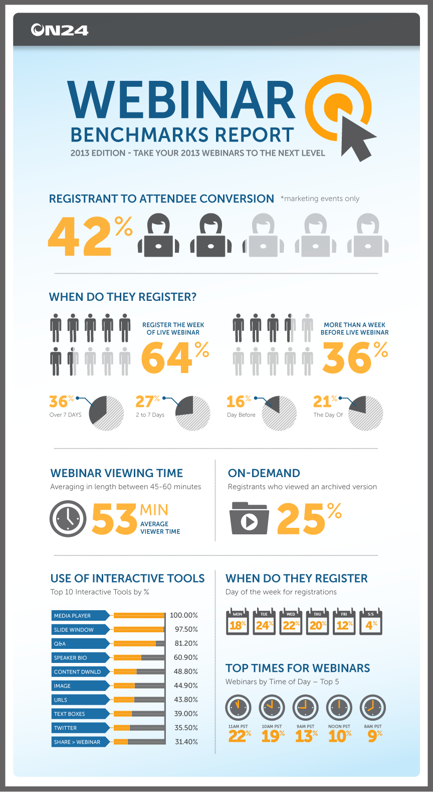 What Is A Webinar Learnful